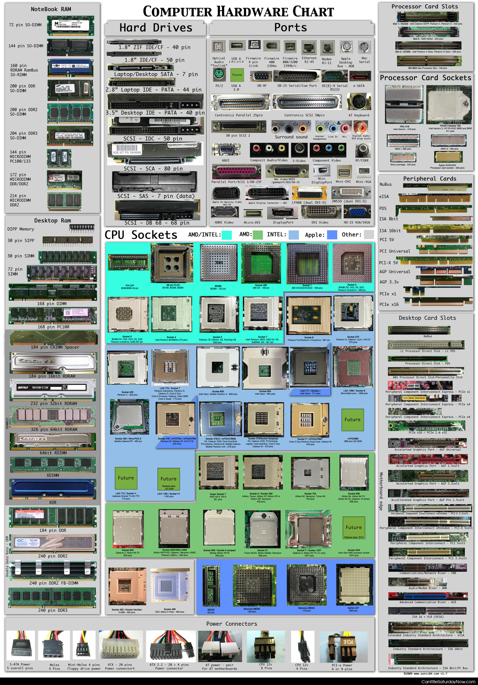 Hardware. [1.280 × 1.813] : r/GeekPorn